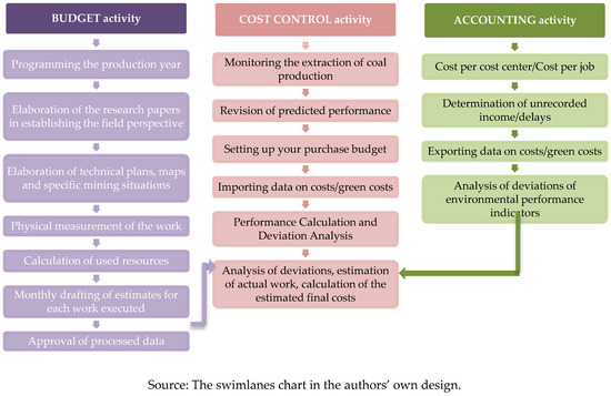 Improving the Performance of Entities in the Mining Industry by ...
