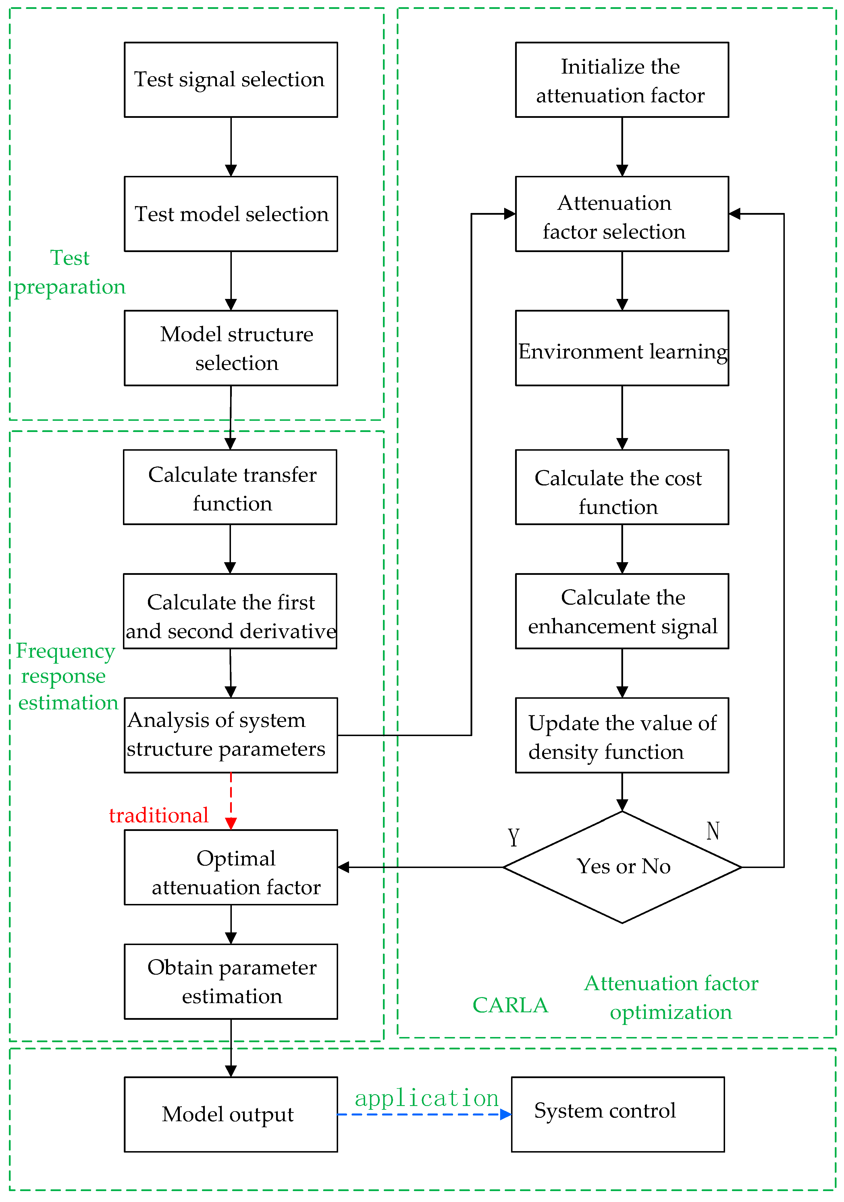 Processes Free Full Text Multivariable System Identification Method Based On Continuous