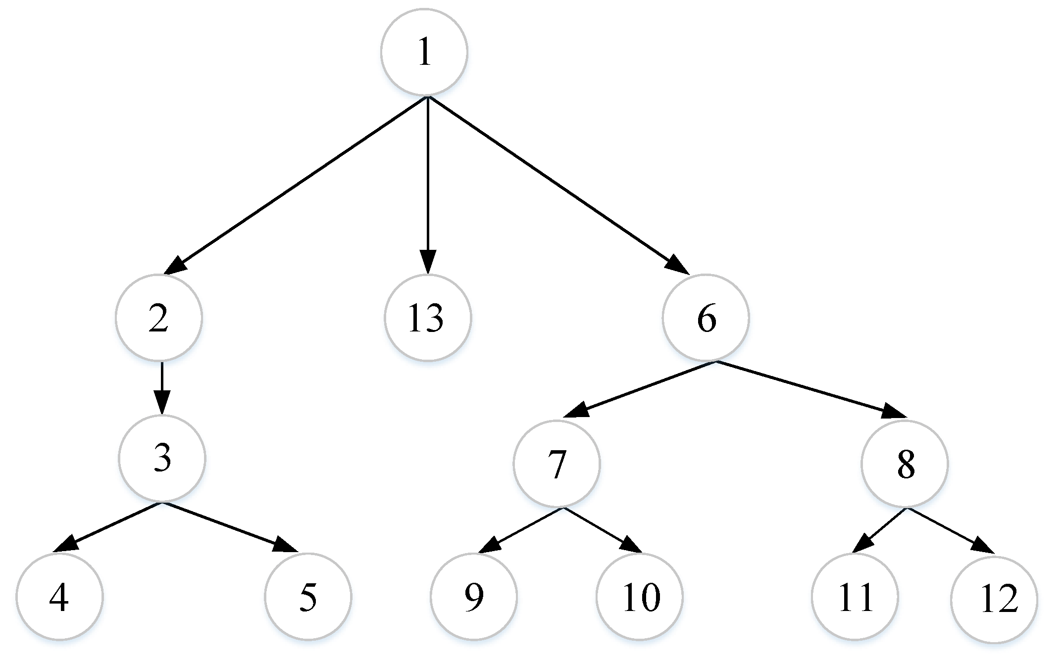 Processes | Free Full-Text | Research on Ecological Efficiency for the ...