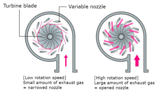 Intelligent Control Strategy for Transient Response of a Variable ...