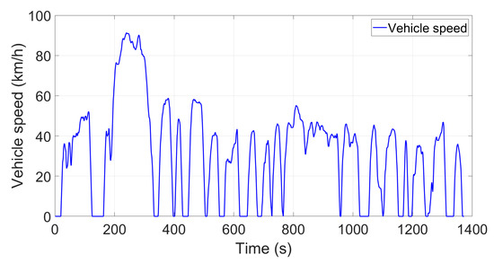 Intelligent Control Strategy for Transient Response of a Variable ...