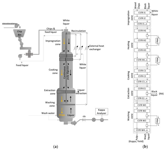 An Approach for Feedforward Model Predictive Control of Continuous Pulp ...
