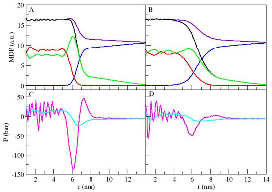 Study of the Lamellar and Micellar Phases of Pluronic F127: A Molecular ...