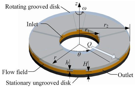 Analysis of Air–Oil Flow and Heat Transfer inside a Grooved Rotating ...