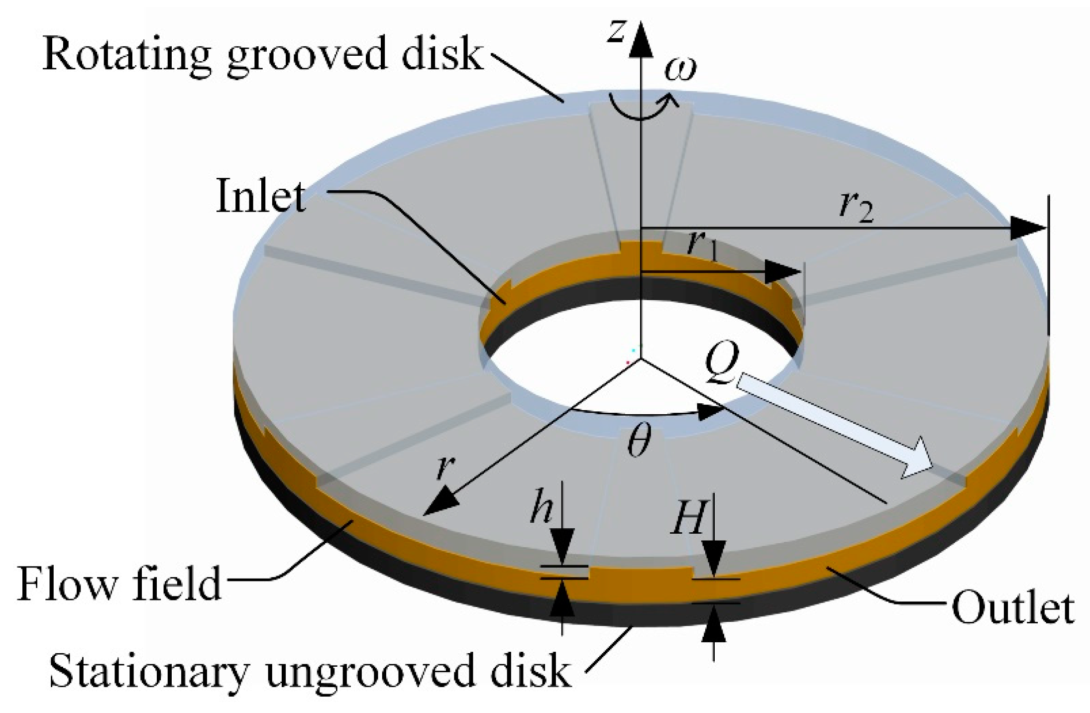 Analysis of Air–Oil Flow and Heat Transfer inside a Grooved Analysis of Air–Oil Flow and Heat Transfer inside a Grooved