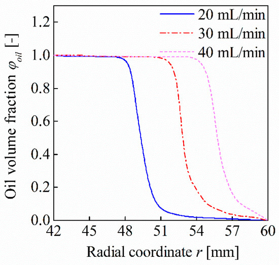 Analysis of Air–Oil Flow and Heat Transfer inside a Grooved Analysis of Air–Oil Flow and Heat Transfer inside a Grooved