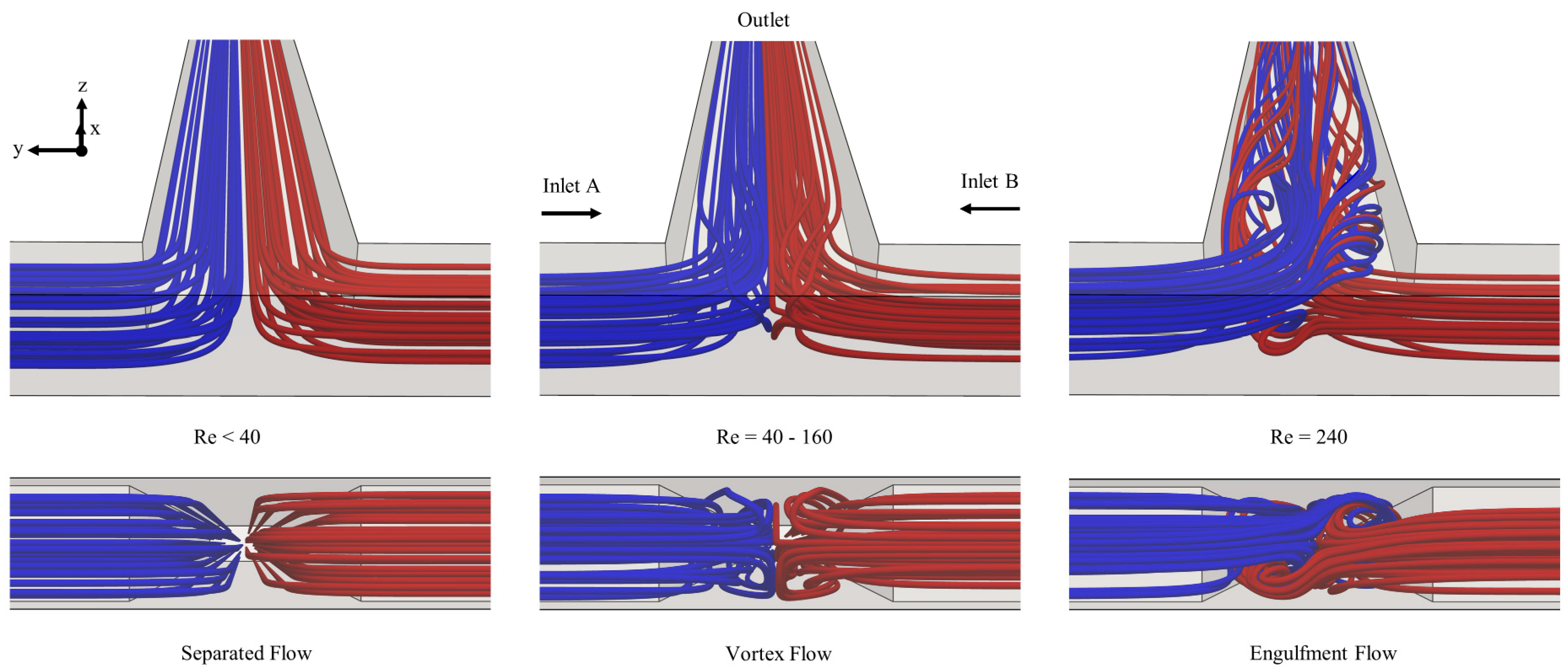 Processes | Free Full-Text | Novel 3-D T-Shaped Passive Micromixer ...