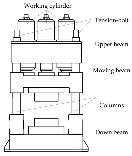 Pressure-Relief Impact Control of Open Circuit Hydraulic Pump ...