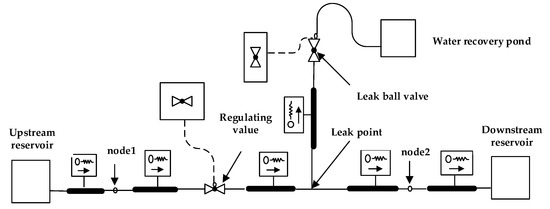 An Integration Method Using Kernel Principal Component Analysis and ...