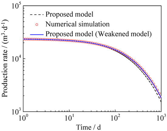 Processes | Free Full-Text | Water-Gas Two-Phase Flow Behavior of Multi ...
