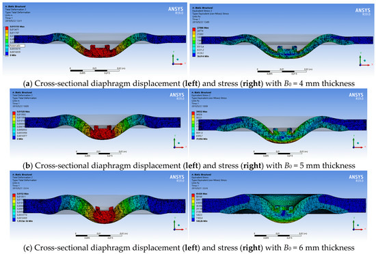 Numerical Analysis of the Diaphragm Valve Throttling Characteristics