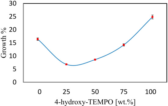 A Theoretical and Experimental Study for Screening Inhibitors for ...