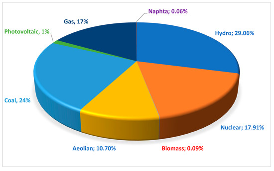 Applications of TQM Processes to Increase the Management Performance of ...