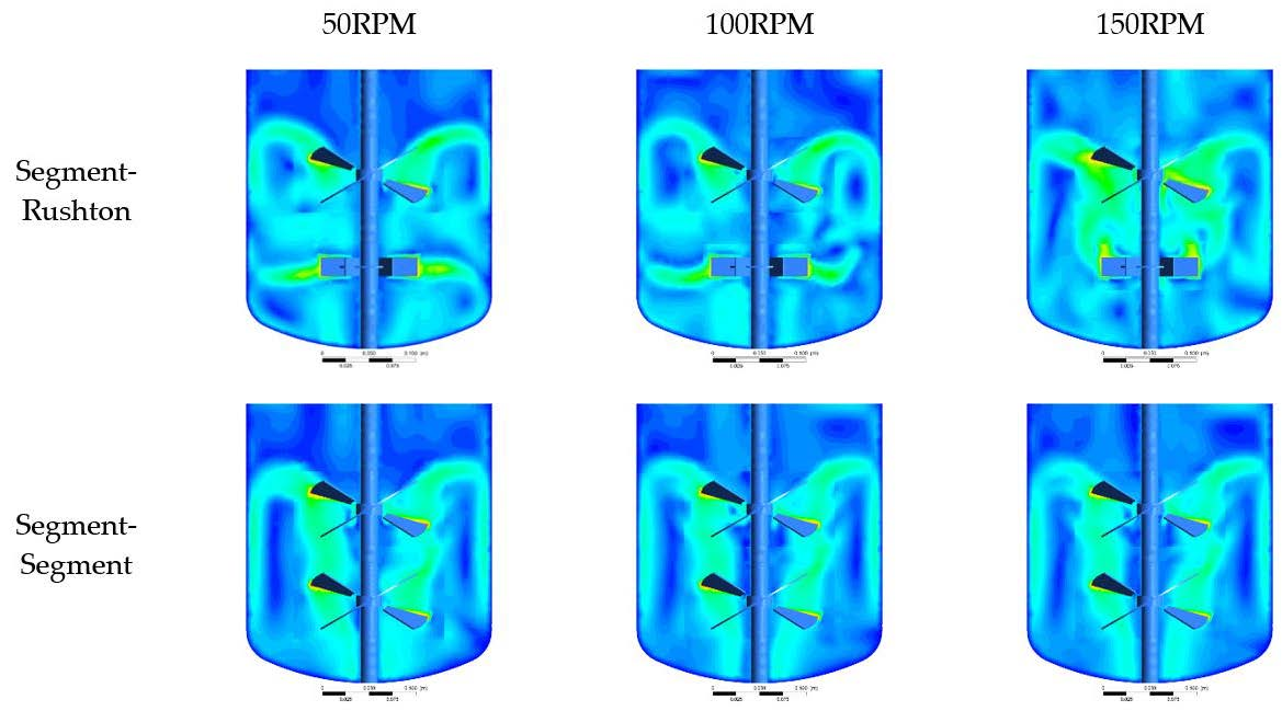 Processes | Free Full-Text | Application of CFD to Analyze the ...