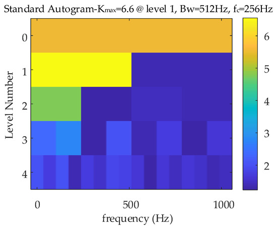 Processes | Free Full-Text | A Fault Feature Extraction Method for the ...