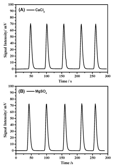 Study on the Compatibility of Gas Adsorbents Used in a New Insulating ...