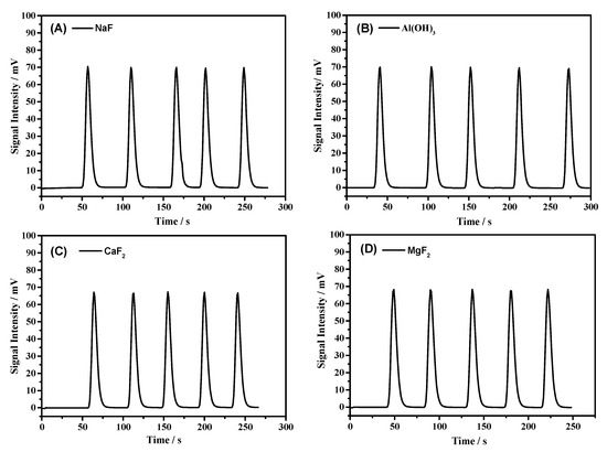 Study on the Compatibility of Gas Adsorbents Used in a New Insulating ...