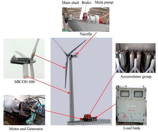 Modeling and Analysis of Maximum Power Tracking of a 600 kW Hydraulic ...