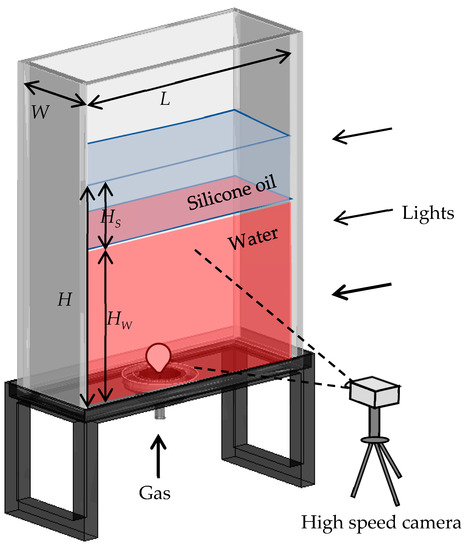 Bubble Motion and Interfacial Phenomena during Bubbles Crossing Liquid ...