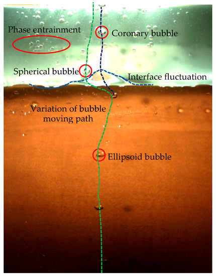 Bubble Motion and Interfacial Phenomena during Bubbles Crossing Liquid ...
