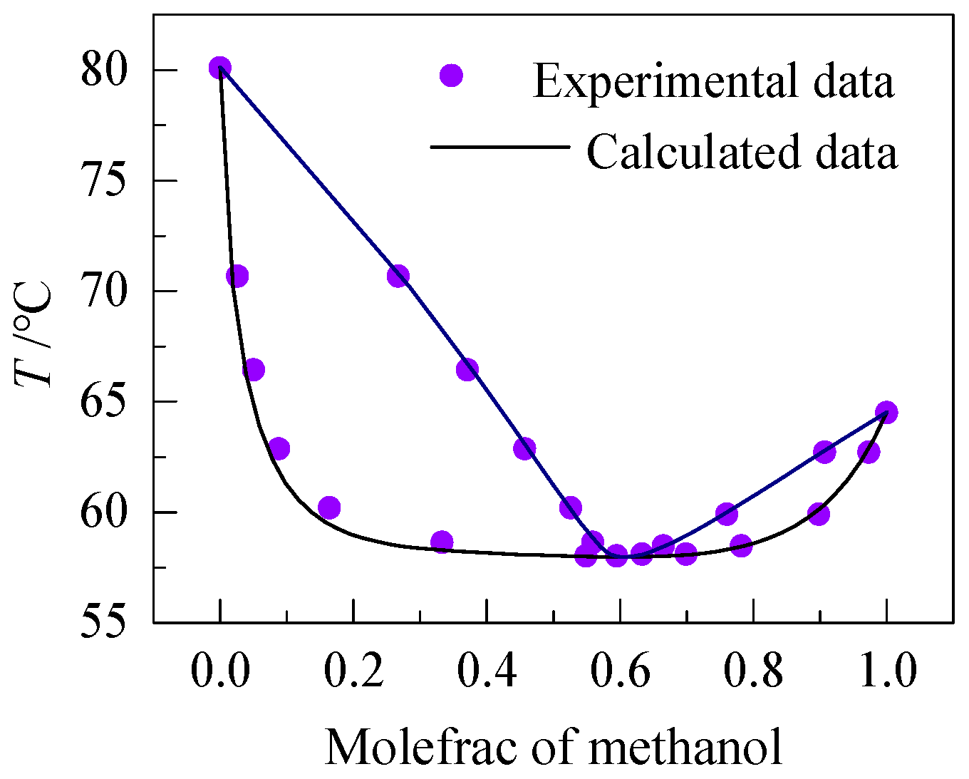 Processes | Free Full-Text | Comparison of the Economy and ...