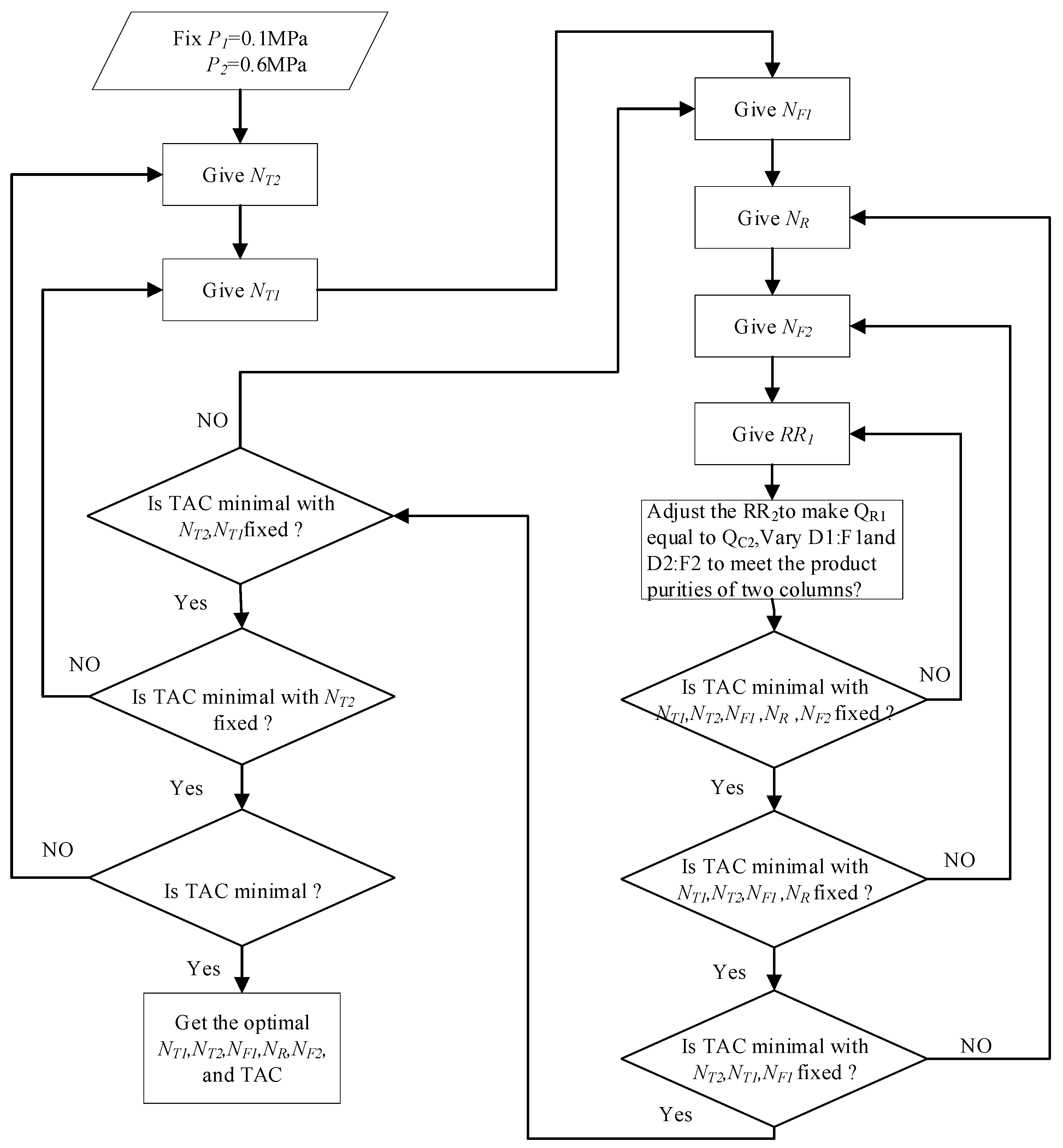 Processes | Free Full-Text | Comparison of the Economy and ...
