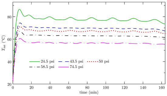 An Optimal Feedback Control Strategy for Nonlinear, Distributed ...