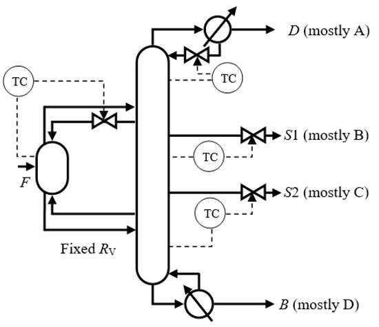Comparison of Temperature Control and Temperature Difference Control ...