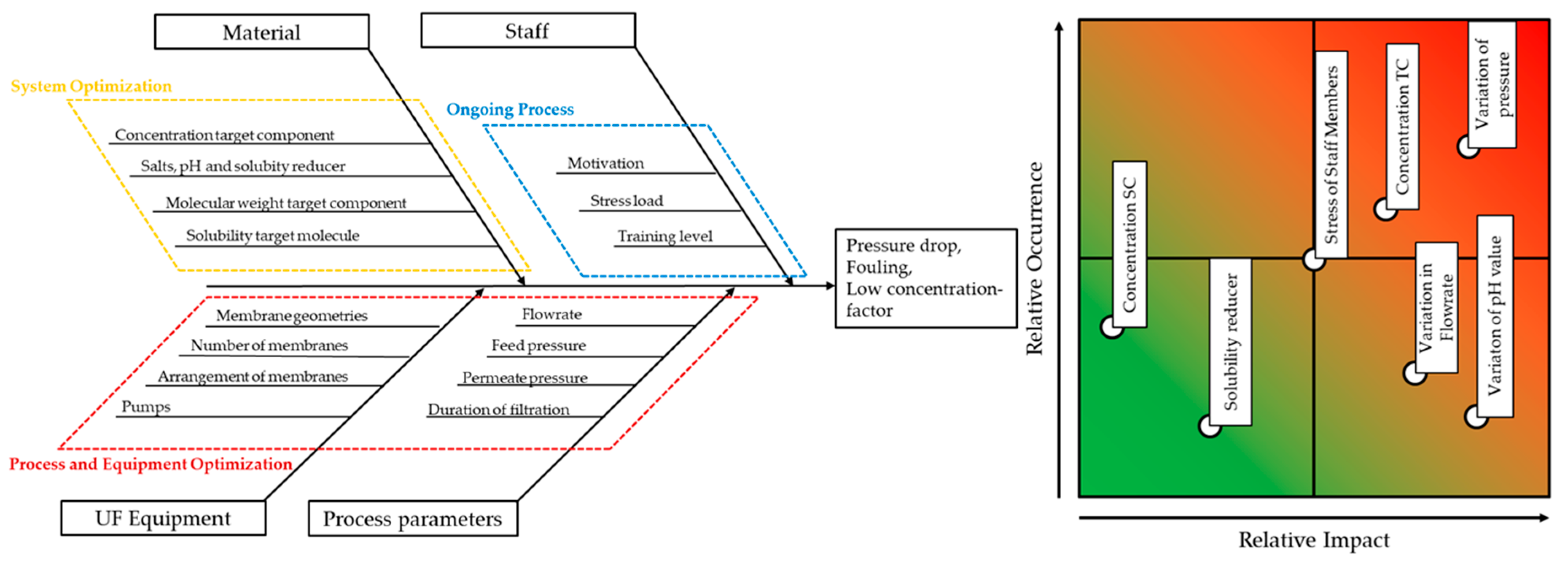 Model Validation and Process Design of Continuous Single Pass ...