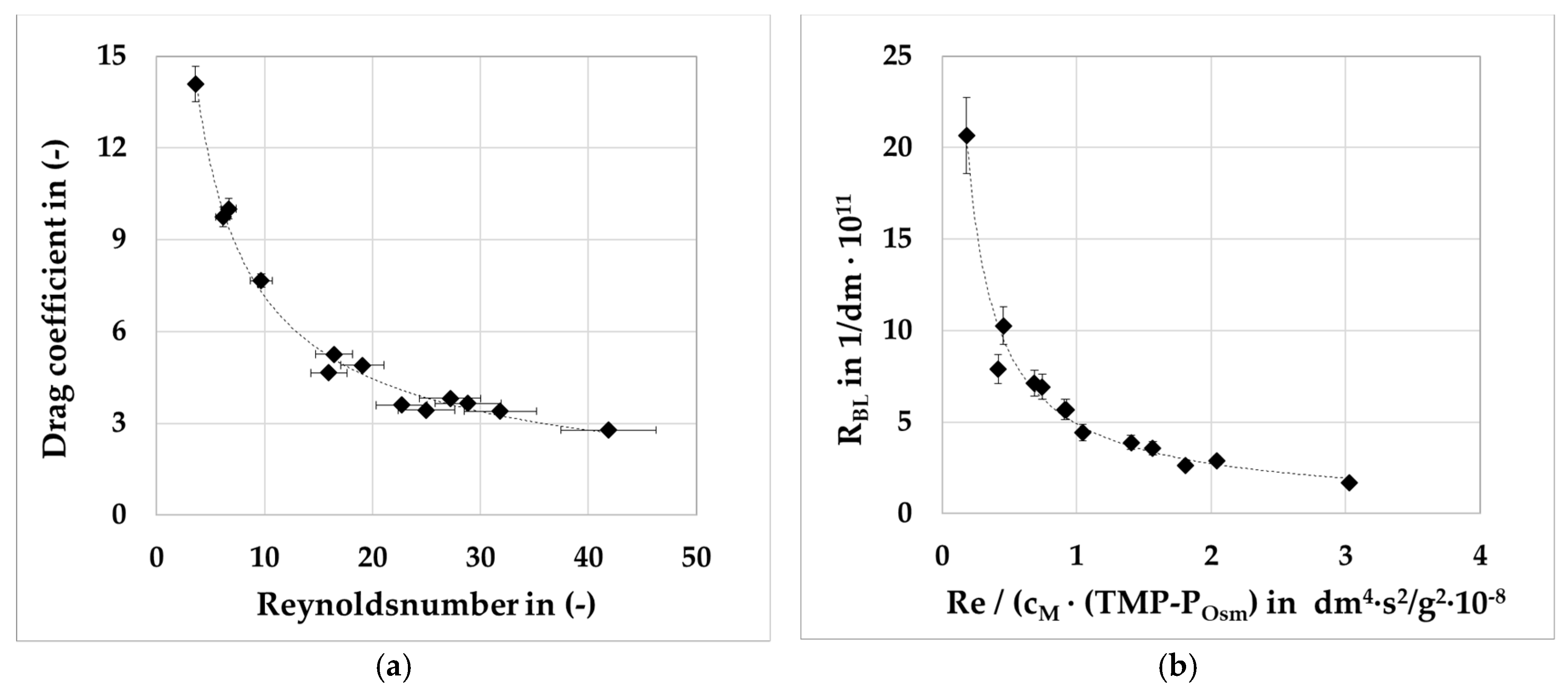 Model Validation and Process Design of Continuous Single Pass ...