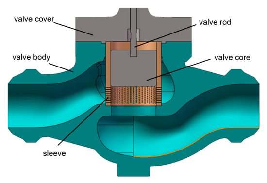 Pressure Drop and Cavitation Analysis on Sleeve Regulating Valve
