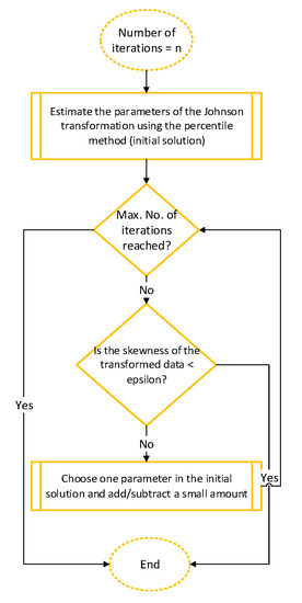 Performance Evaluation Using Multivariate Non-Normal Process Capability