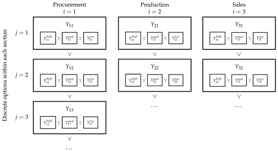 Modern Modeling Paradigms Using Generalized Disjunctive Programming