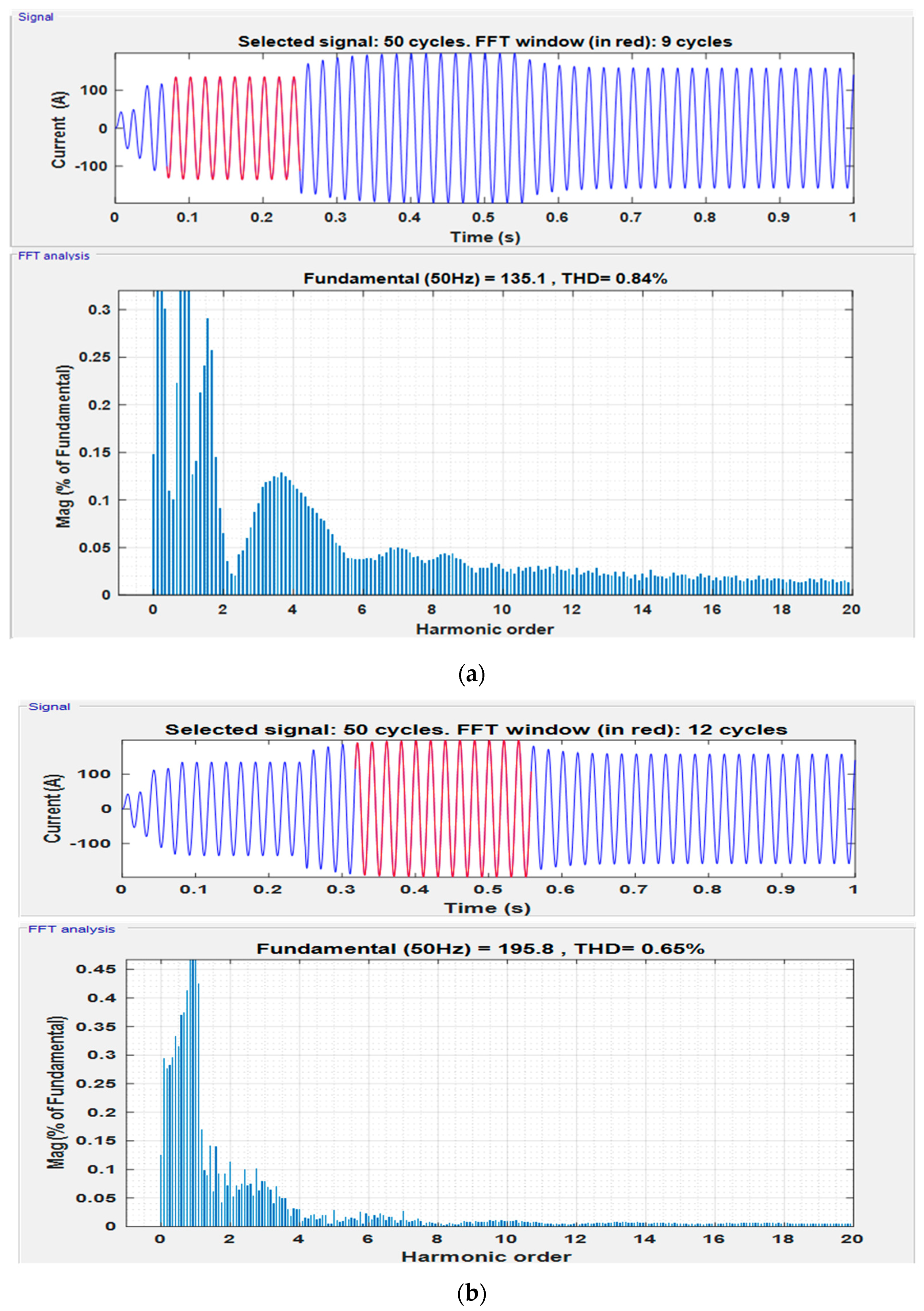 Processes | Free Full-Text | Salp Swarm Optimization Algorithm-Based Controller for Dynamic ...