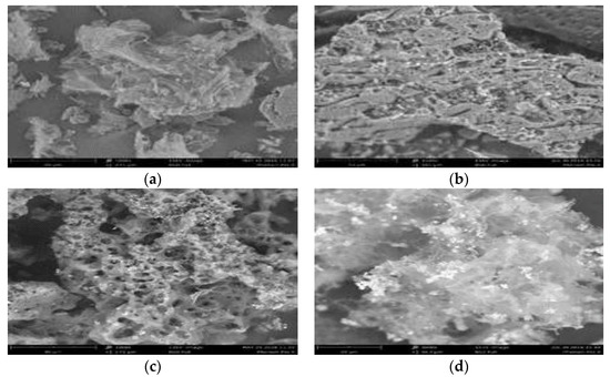 Characterization and Modelling Studies of Activated Carbon Produced from Rubber-Seed Shell Using ...