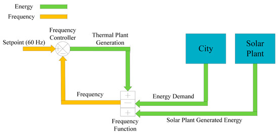 Using Real-Time Electricity Prices to Leverage Electrical Energy ...