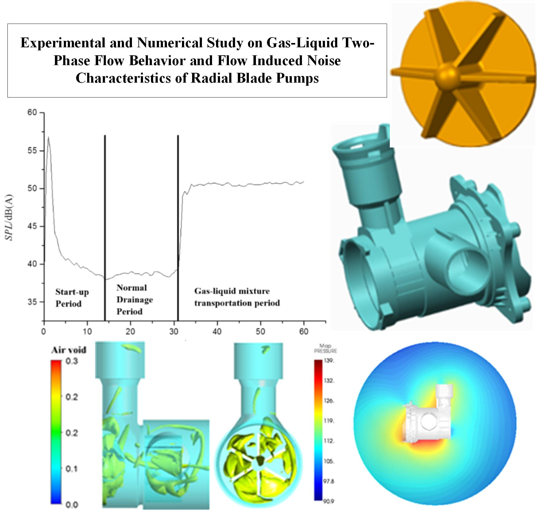 Processes | Free Full-Text | Experimental and Numerical Study on Gas ...