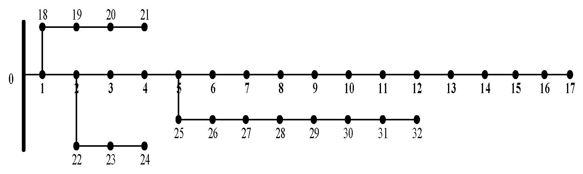 Optimal Siting and Sizing of Distributed Generation Based on Improved Nondominated Sorting ...