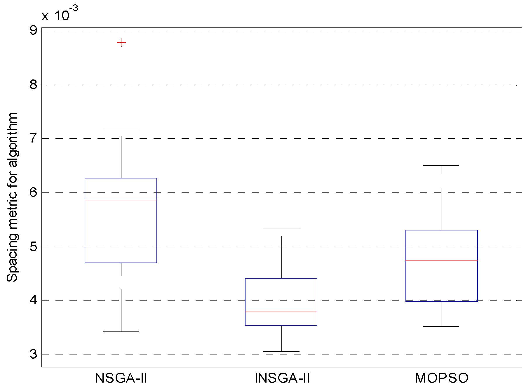 Optimal Siting and Sizing of Distributed Generation Based on Improved Nondominated Sorting ...