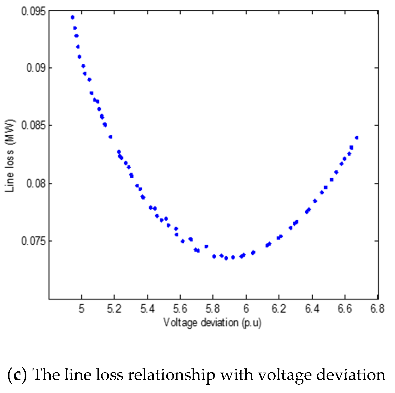 Optimal Siting and Sizing of Distributed Generation Based on Improved Nondominated Sorting ...