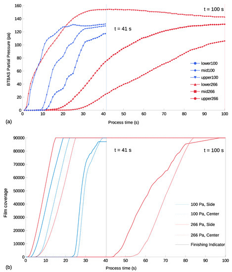 Integrating Feedback Control and Run-to-Run Control in Multi-Wafer ...