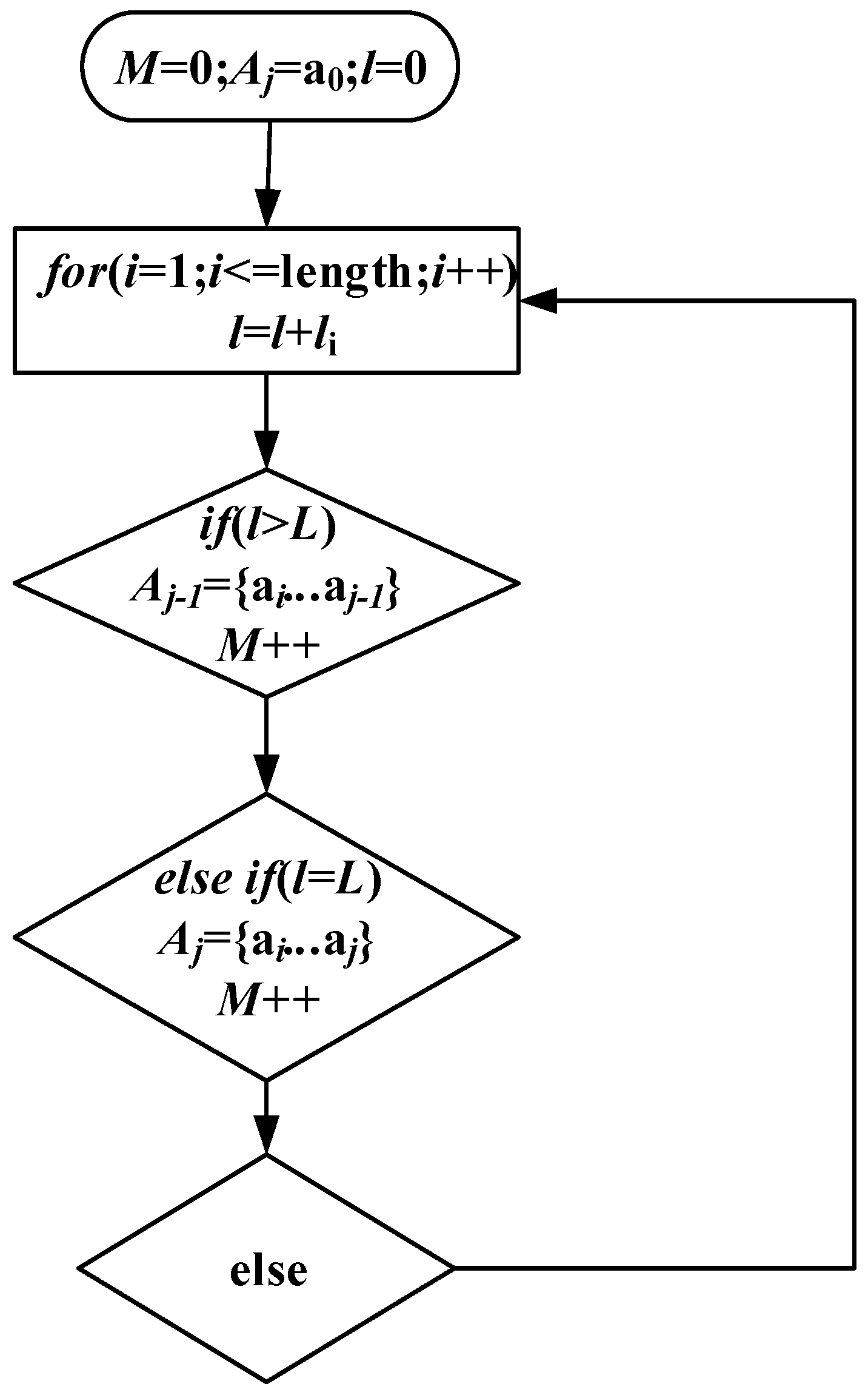 Processes | Free Full-Text | Model and Algorithm for Planning Hot ...
