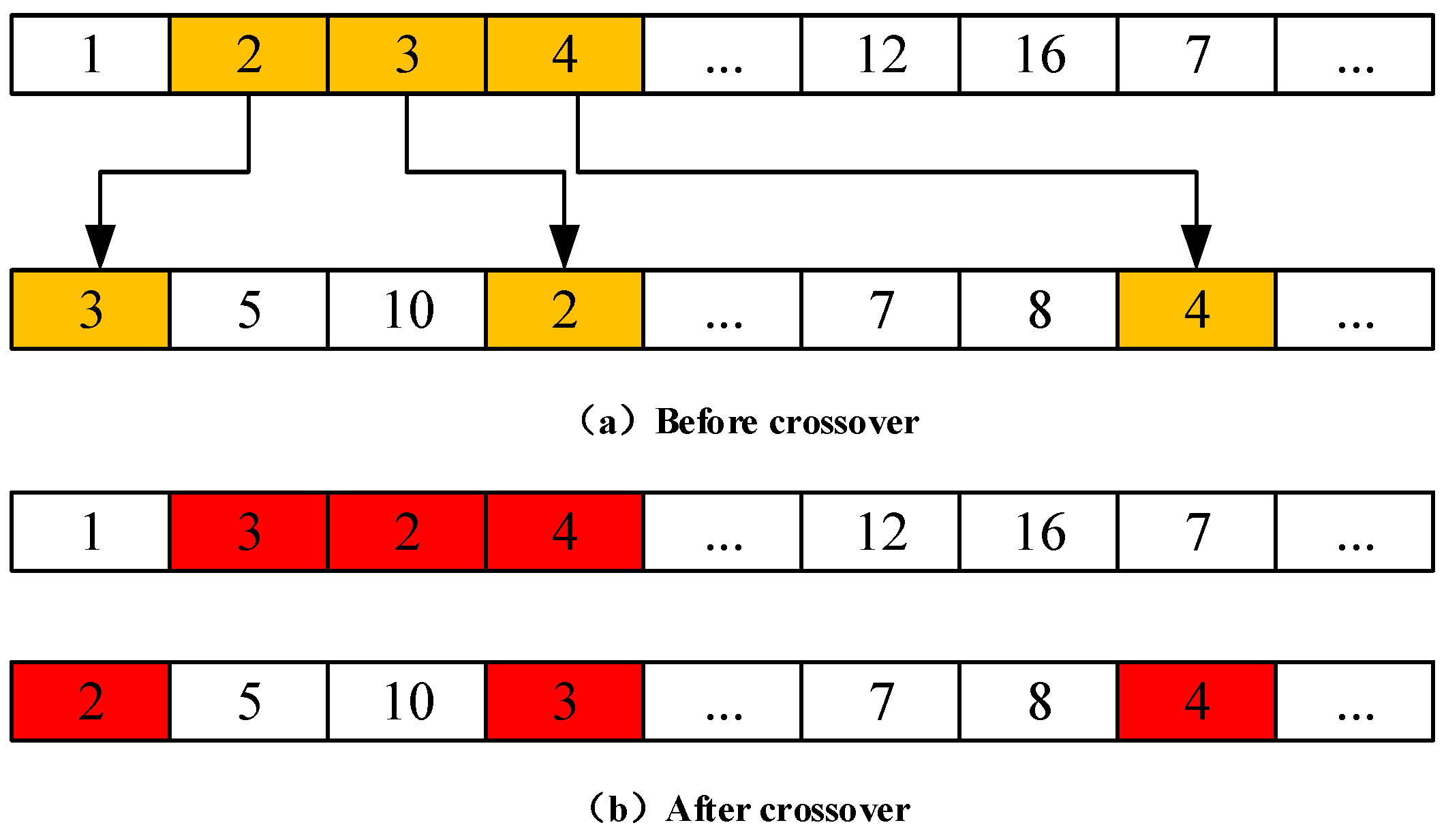 Processes | Free Full-Text | Model and Algorithm for Planning Hot ...