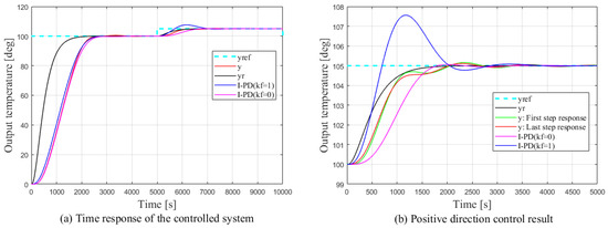 A Reference-Model-Based Artificial Neural Network Approach for a ...