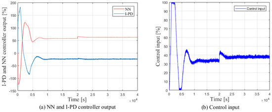 A Reference-Model-Based Artificial Neural Network Approach for a ...