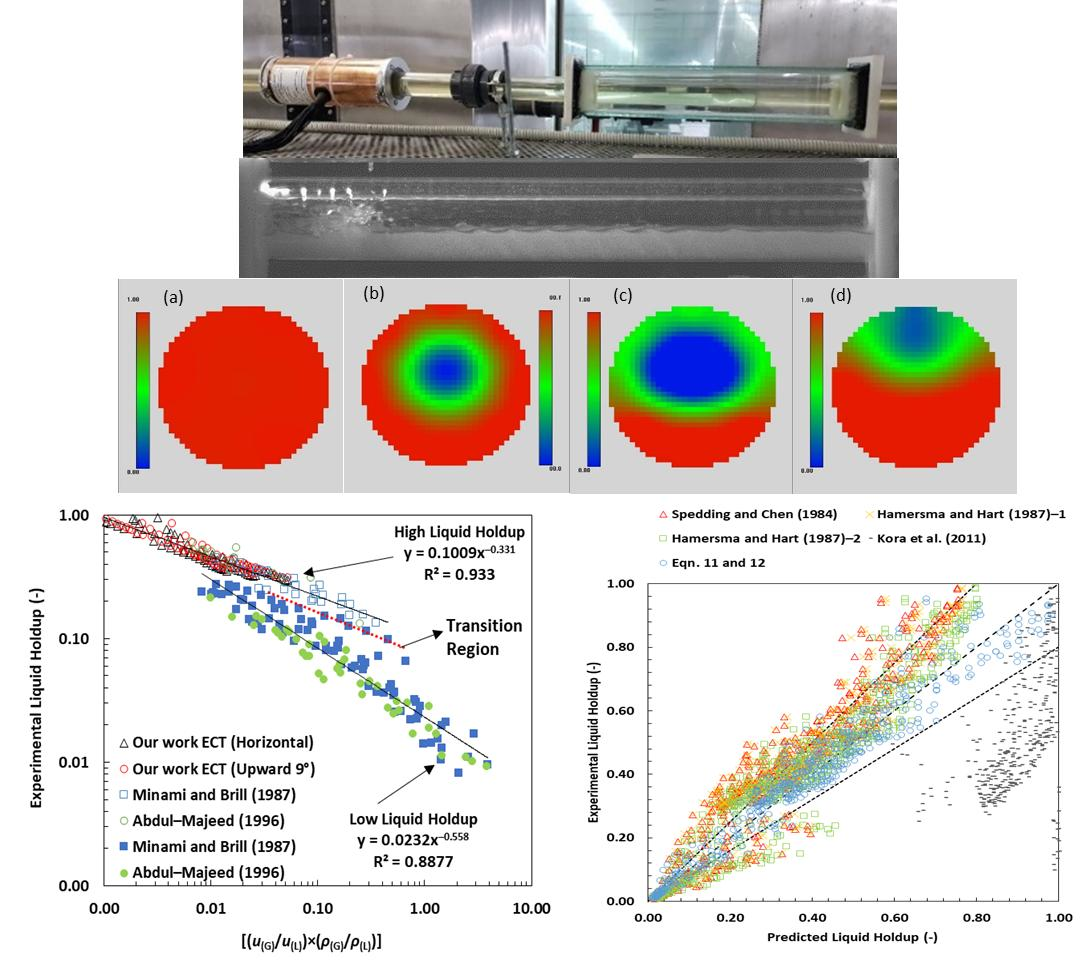 Processes | Free Full-Text | Investigating the Characteristics of Two-Phase Flow Using ...