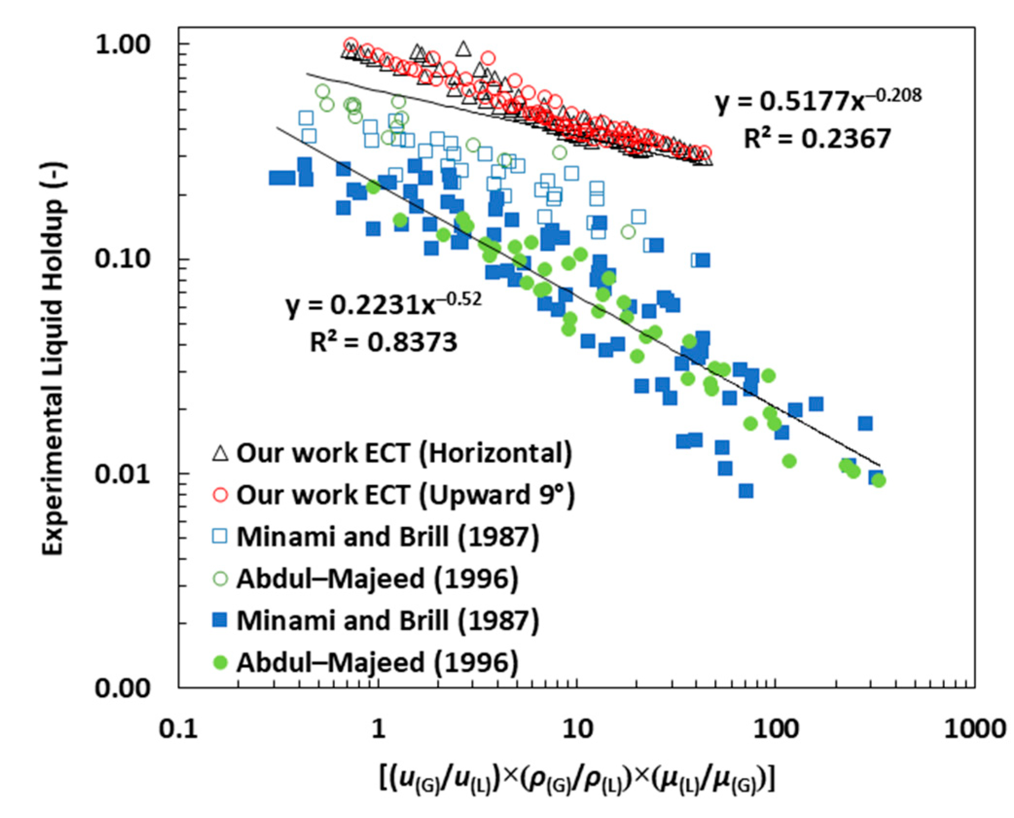 Investigating the Characteristics of Two-Phase Flow Using Electrical ...