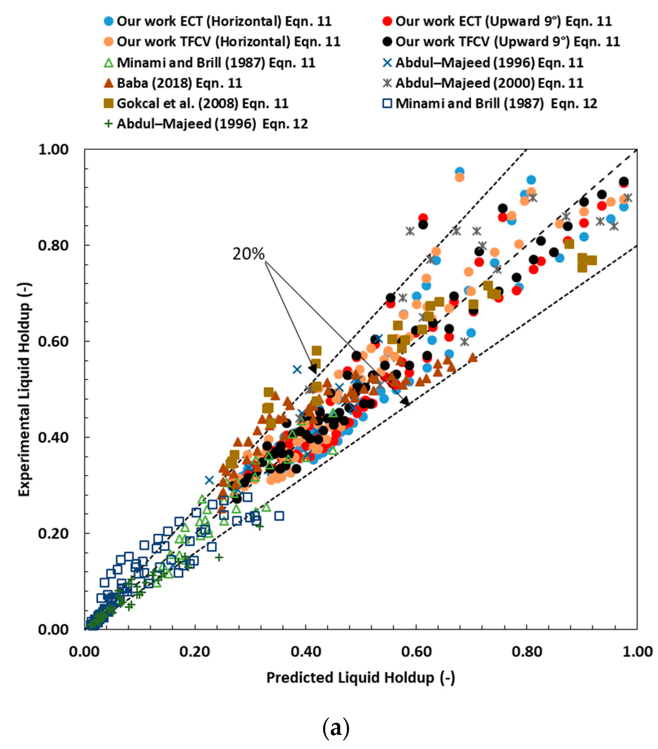 Investigating the Characteristics of Two-Phase Flow Using Electrical ...