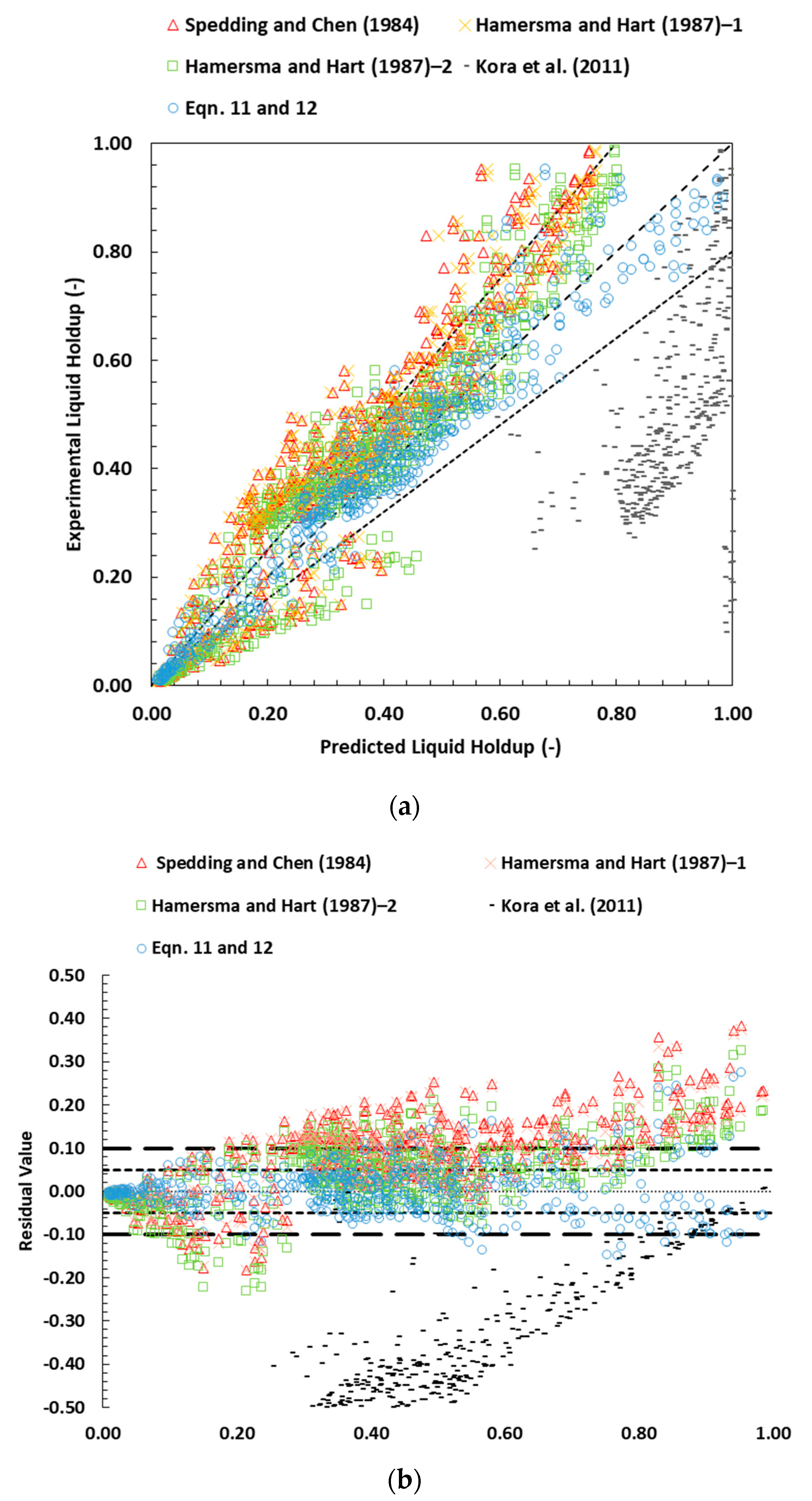 Investigating the Characteristics of Two-Phase Flow Using Electrical ...
