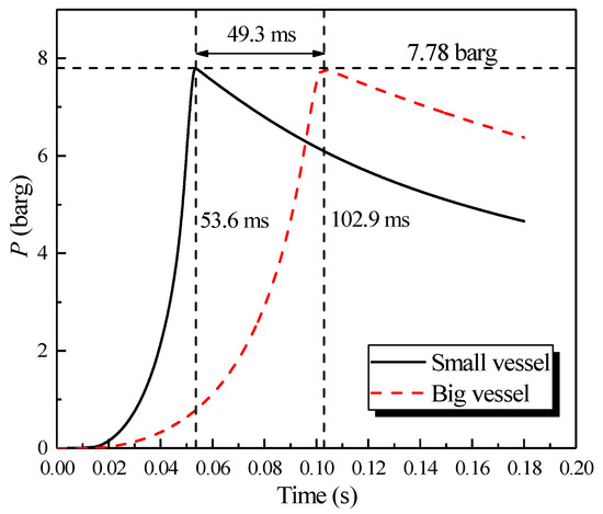 Process of Natural Gas Explosion in Linked Vessels with Three ...
